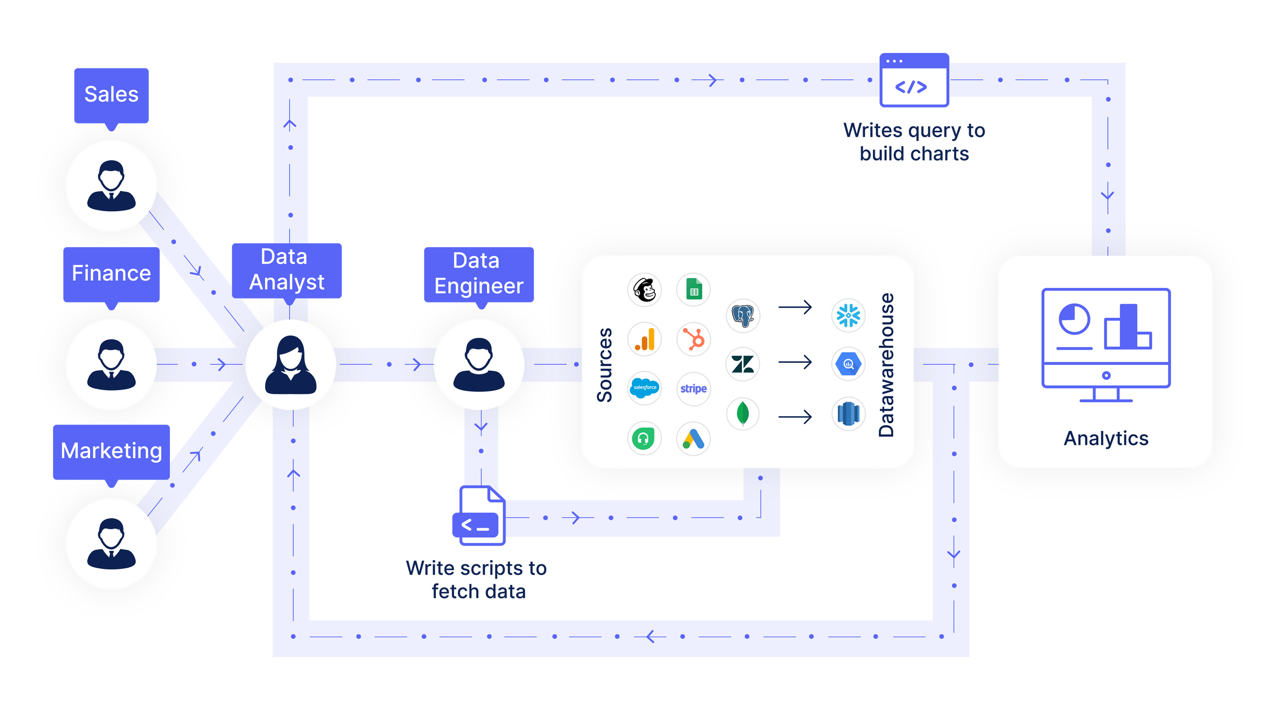 DataBrain | The all-in-one data stack for your ETL, transformations, metrics and charts